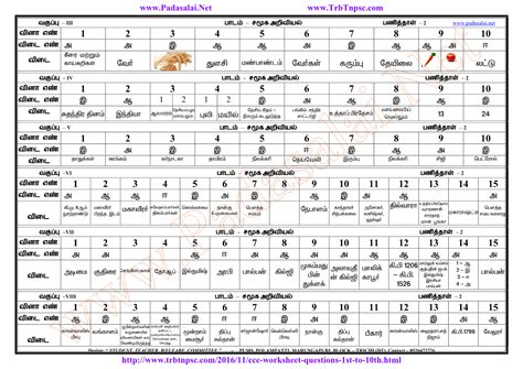 Cce Worksheet 2 Social Answer Key ~ Padasalai Net No 1 Educational Website