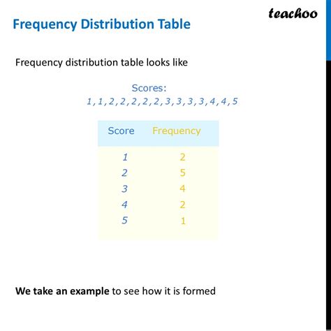 Frequency Distribution Table Example With Practice Questions