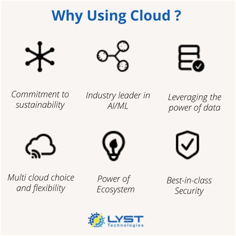 Lyst Technologies On Linkedin Synergies Synergy Cloud Cloudcomputing Security Tech
