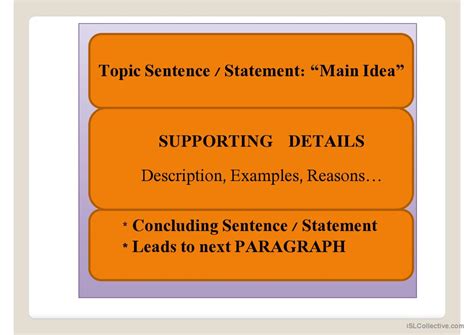 Text And Paragraph Structure General R English Esl Powerpoints