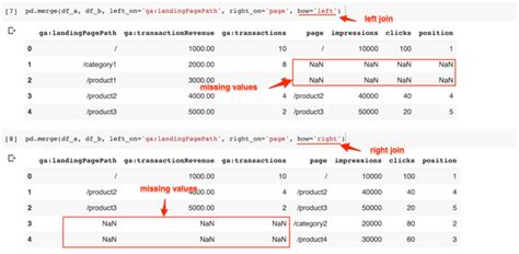 Practical Data Blending Examples For Smarter SEO Insights