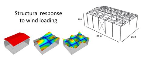 Computational Wind Engineering At Lamc — Cwelamc