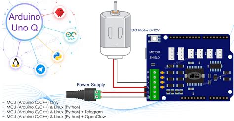 Arduino Uno Q Dc Motor Shield Arduino Uno Q Tutorial
