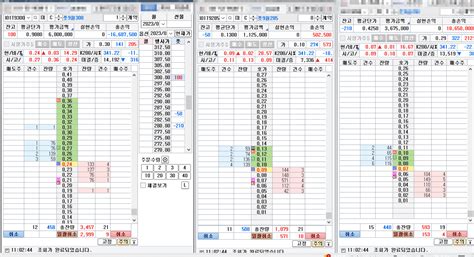 7 21금요일 선옵매매일지 선물옵션 팍스넷 증권포털
