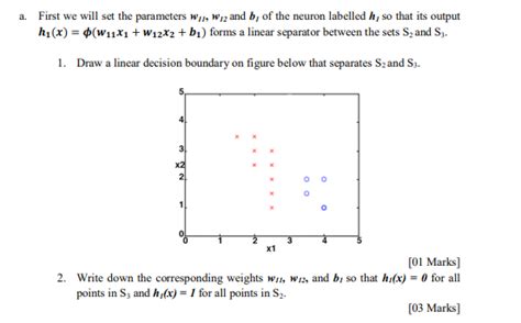 B In This Problem We Will Use A Neural Network To Chegg