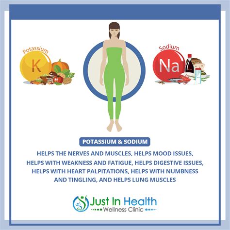 Symptoms And Dangers Of Low Potassium Austin Texas Functional