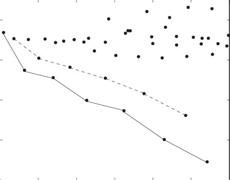 Error In Units Of The Mean Level Spacing For The Semiclassical Energy