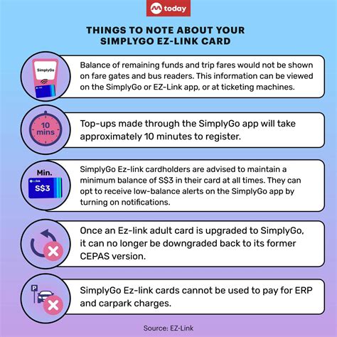 Displaying Fares Deductions At Gantries Under Simplygo Possible But