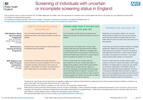 Does Age Matter When Thinking Of Nhs Newborn Screening Programmes Phe Screening