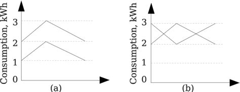 Figure 1 From A Two Tiered Segmentation Approach For Transaction Data Warehousing Semantic Scholar