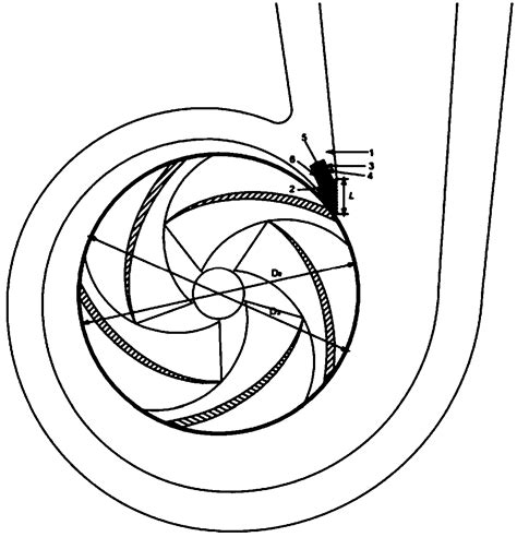 Method For Designing Baffle Tongue Of Solid Liquid Two Phase Flow Centrifugal Pump Eureka