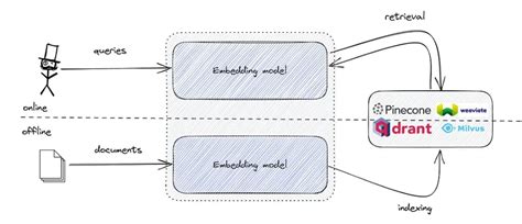 Implementing Semantic Search Jaccard Similarity And Vector Space Models Pyimagesearch