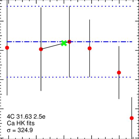Interpolation Of Measured σ To Zero Bias Download Scientific Diagram