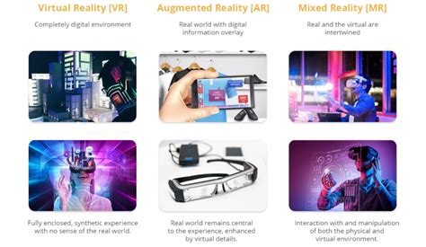 Augmented Reality Technology Time Innovation And Transformation Journey