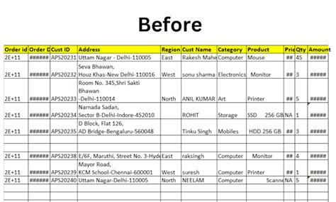 Do Advanced Excel Data Analysis And Dashboards By Excelwizardfaiz Fiverr