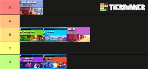 Brawl Stars Gamemodes Tier List Community Rankings Tiermaker