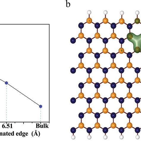 Zero Field Splitting Zfs For The Negatively Chared Nitrogen Vacancy Download Scientific