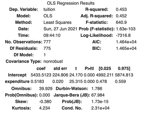 Solved Maths Statistic Coefficient For The Intercept What