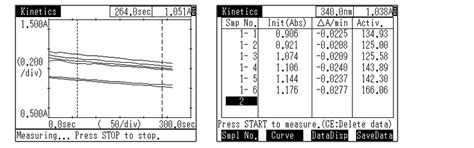 Shimadzuuv 1280 분광광도계 제이앤와이솔루션