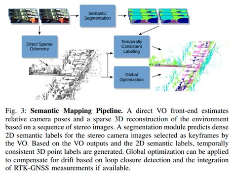 经典文献阅读之 vision based large scale 3d semantic mapping 自动驾驶的大规模三维视觉语义地图的构建 vision based large