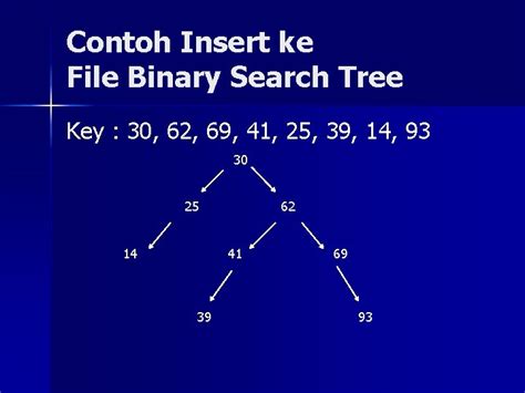 Binary Search Tree Bst Binary Tree Sebagai Struktur