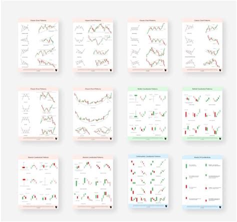 Trading Charts Posters Combo Classic And Candlestick Patterns 12 Sheets