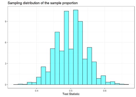 Chapter 19 Hypothesis Testing With The Central Limit Theorem