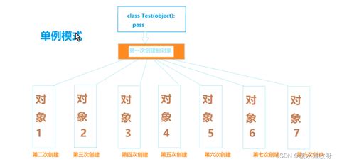 （五）面向对象进阶 魔术方法（魔法方法、特殊方法） info魔术方法 csdn博客