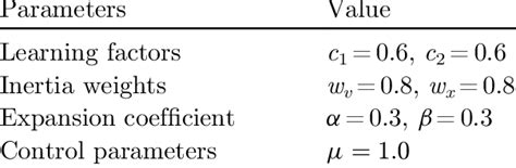 Particle Swarm Model Parameters Download Scientific Diagram