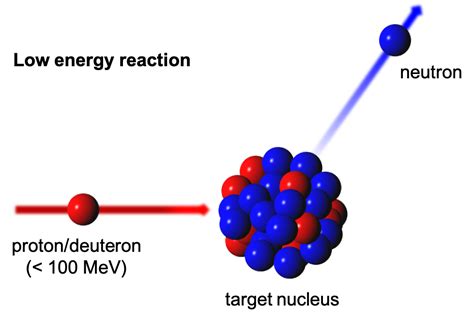 Neutron Provision Elena For Neutron Sources