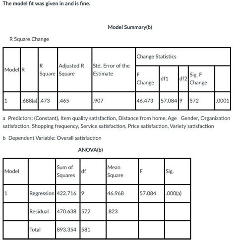 Solved The Model Fit Was Given In And Is Fine R Square Chegg