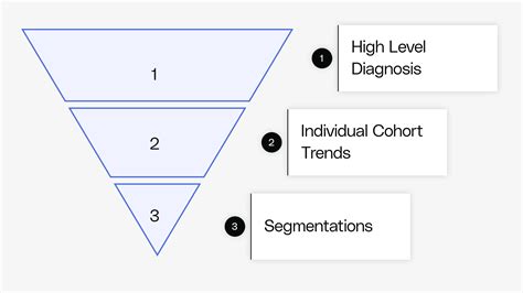 Retention Analyzing Retention Reforge