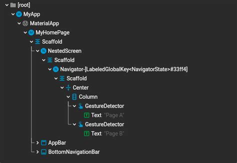 Mastering Flutter How To Vertically Center Widgets Using The Center Widget