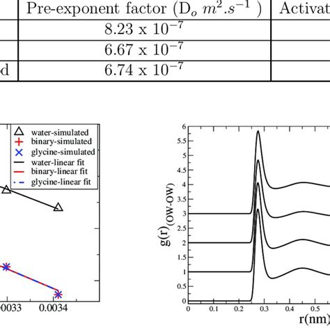 Pre Exponential Factor And Activation Energy Of Diffusion Download Table