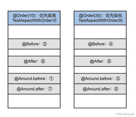 java 业务开发常见错误 100 例 学习笔记 2 java业务开发常见错误100例课程 csdn博客