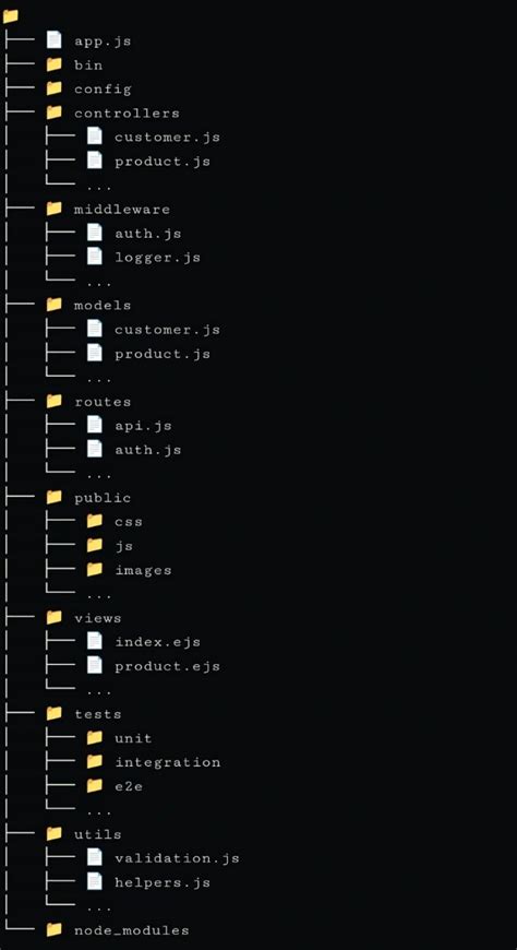 How To Structure Your Backend Code In Nodejs Expressjs Beginners Level When Developing A