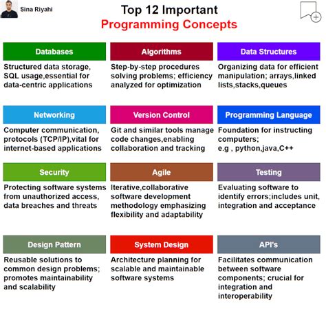 Top 12 Important Programming Concepts By Sina Riyahi Apr 2025 Medium