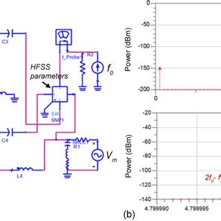 Complementary Cross Coupled Oscillator Schematic Download Scientific Diagram