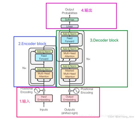 Transformer Encodertransformerencoder Csdn博客