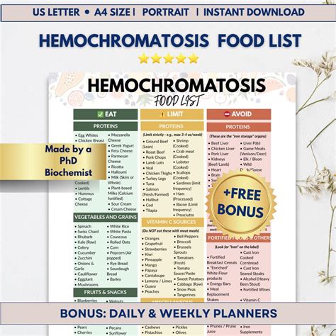 Hemochromatosis Diet Food List Iron Overload Guide Pdf Planner Etsy