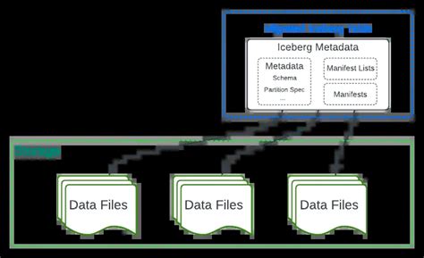 Invoking Llm Models Using Bedrock From Aws By Sanjeeb Panda Medium