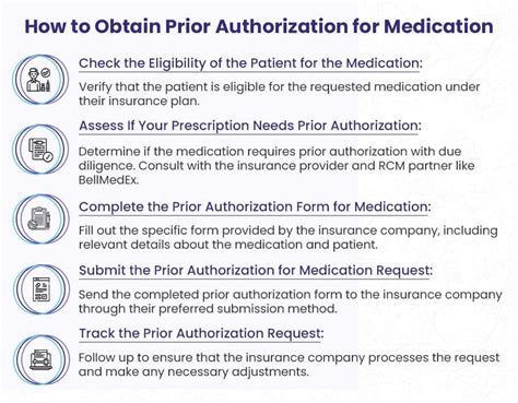 10 Ways To Speed Up Prior Authorization For Medication Bellmedex