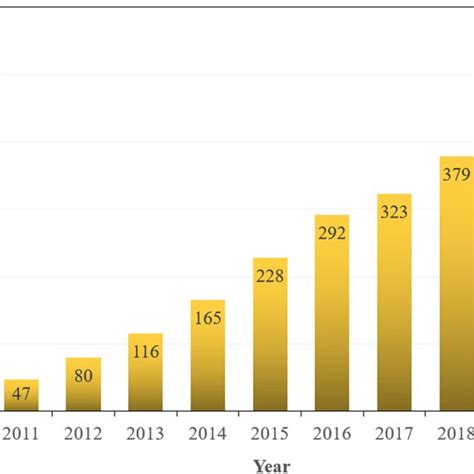 Depolymerization Of Lignin And Products Distribution Download