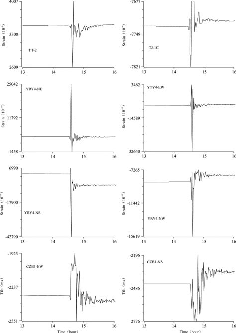 Co Seismic Variations Of Wenchuan Earthquake Recorded Every Minute By