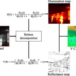 The framework of the proposed STR² model Given the input low light RGB Download Scientific