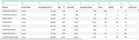 Tableau Tips Parameters Calculated Field