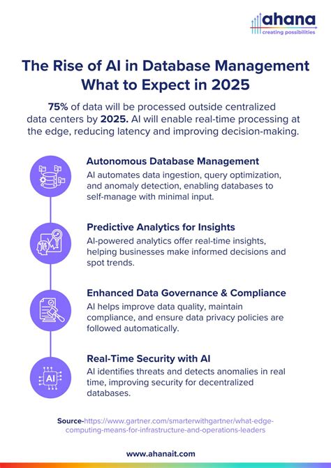 Ahana Artificialintelligence Databasemanagement Aitrends2025 Realtimeprocessing