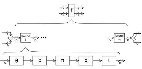 现代密码学：hash函数keccak csdn博客