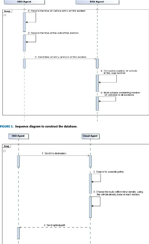 Figure 2 From Enhancing Urban Traffic Management Through Real Time Anomaly Detection And Load