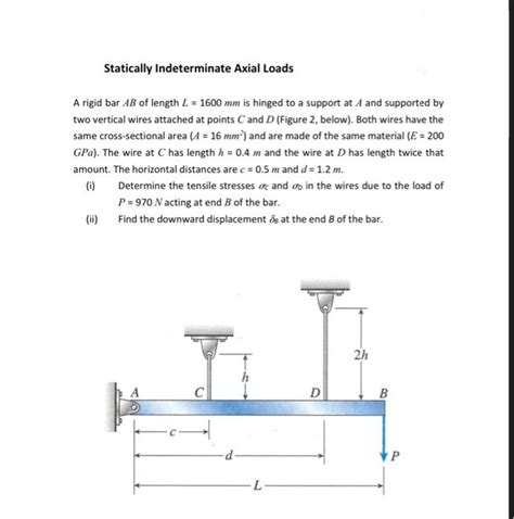 Solved Statically Indeterminate Axial Loads A Rigid Bar Ab